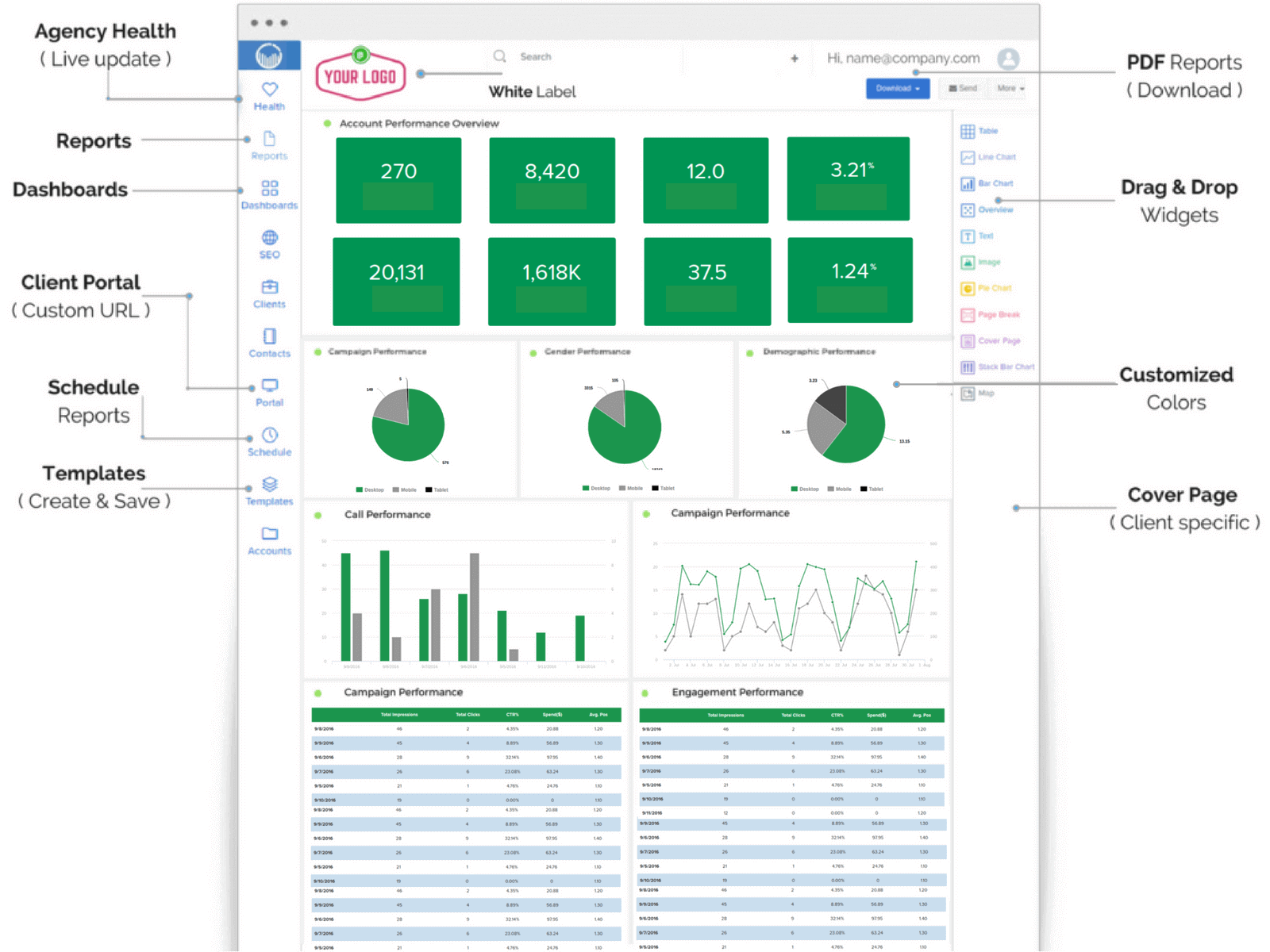 DFP Reporting for Digital Ad Agencies | ReportGarden