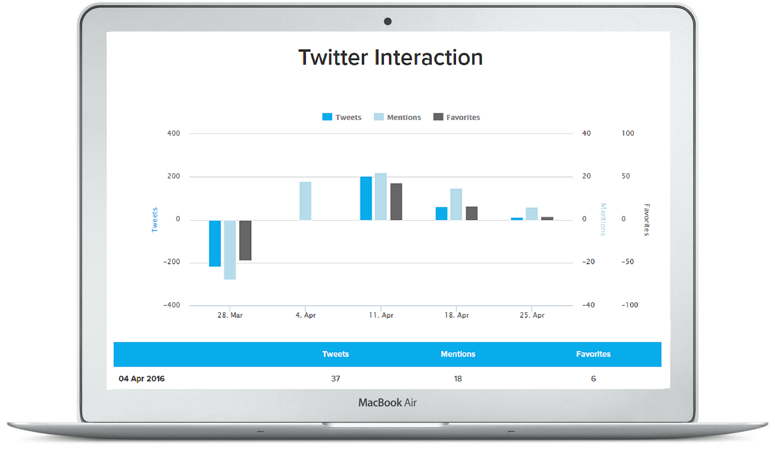 Twitter Analytics Reports | ReportGarden