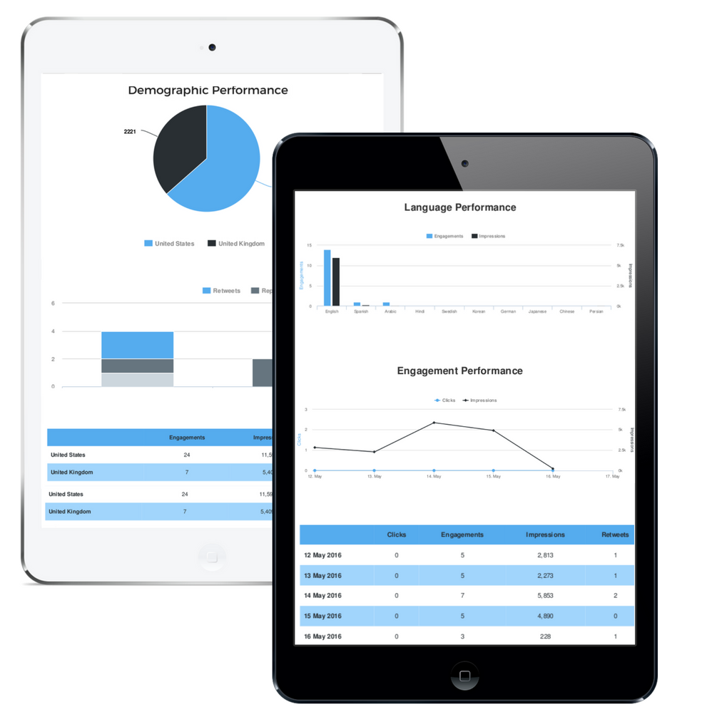 Agency Twitter Ads Dashboard | ReportGarden