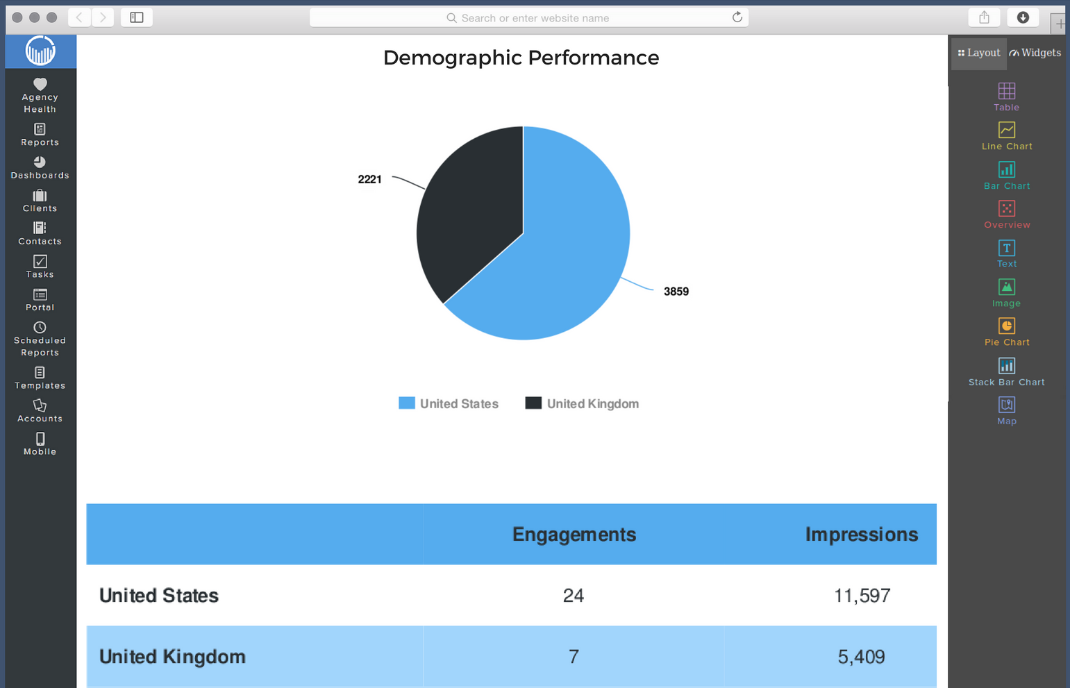 Agency Twitter Ads Dashboard | ReportGarden