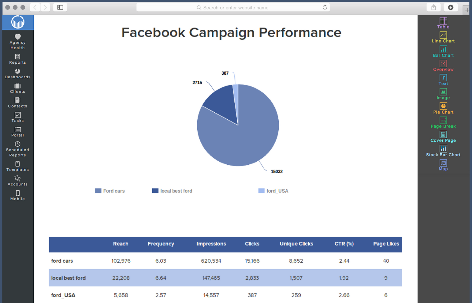 Social Media Campaign Report | ReportGarden