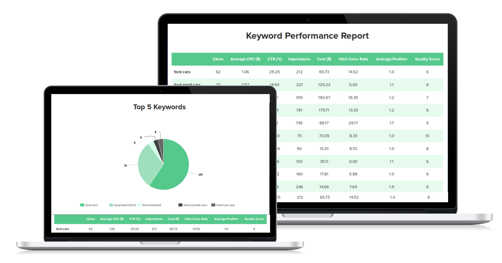 Google Ads Keyword Performance Reports | ReportGarden