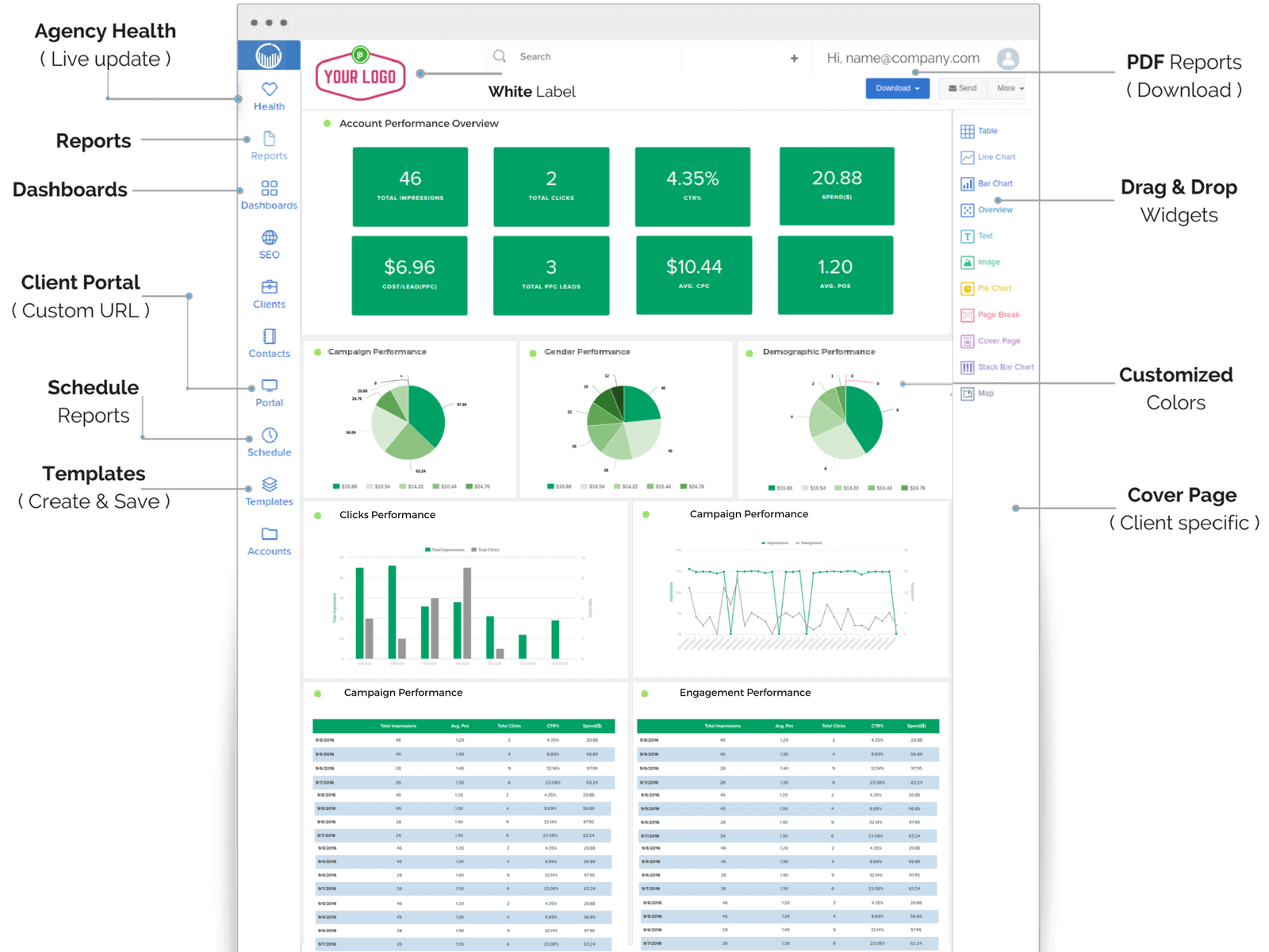 Generate Google Drive Report with ReportGarden