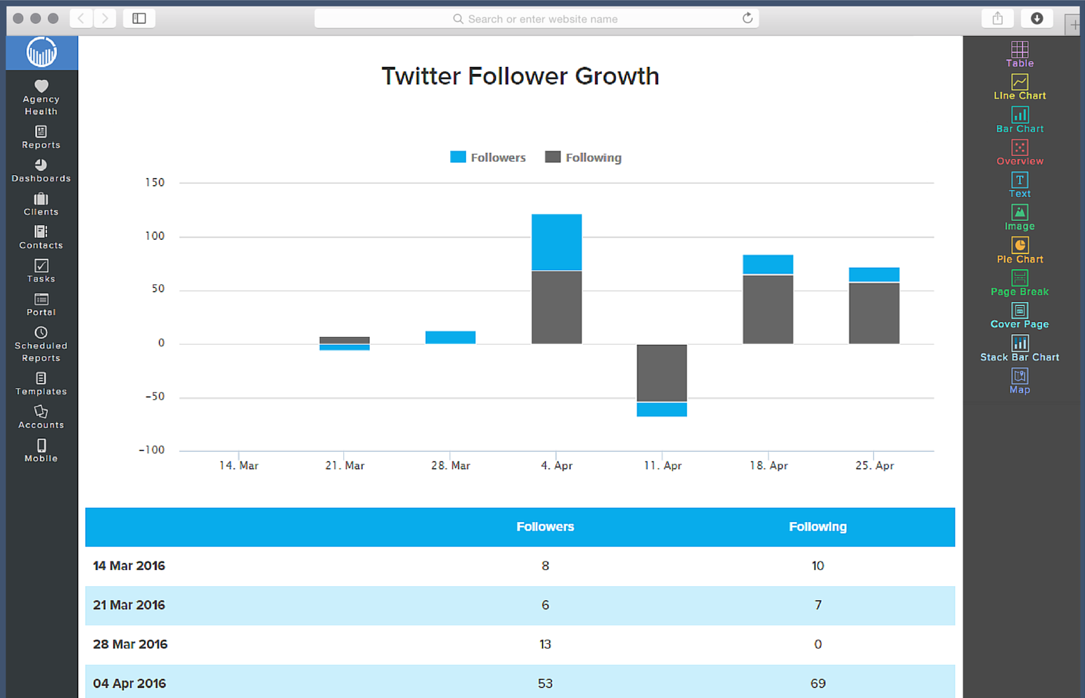 Twitter Analytics Report Template | RepotGarden
