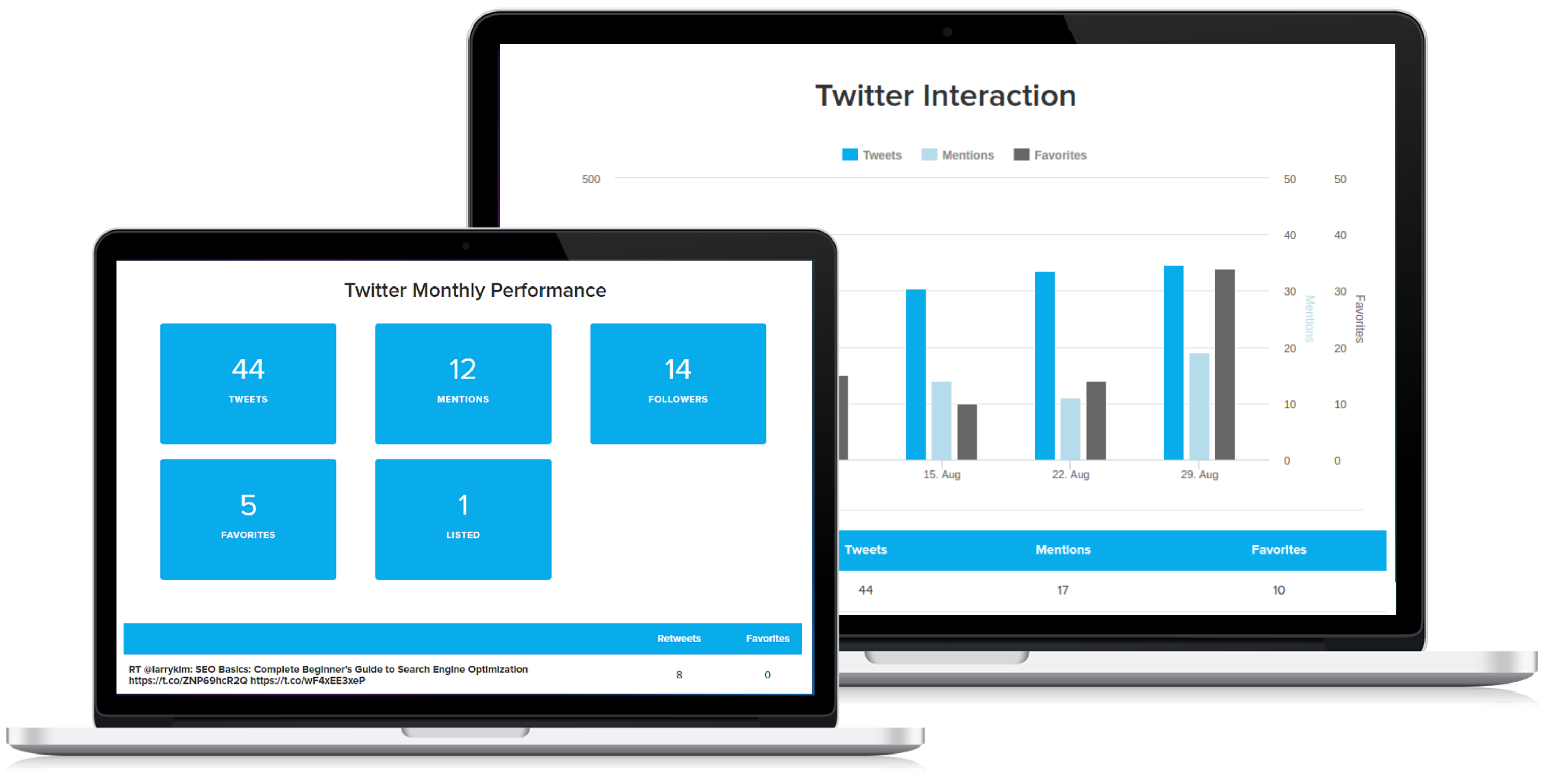 Twitter Analytics Report Template | RepotGarden