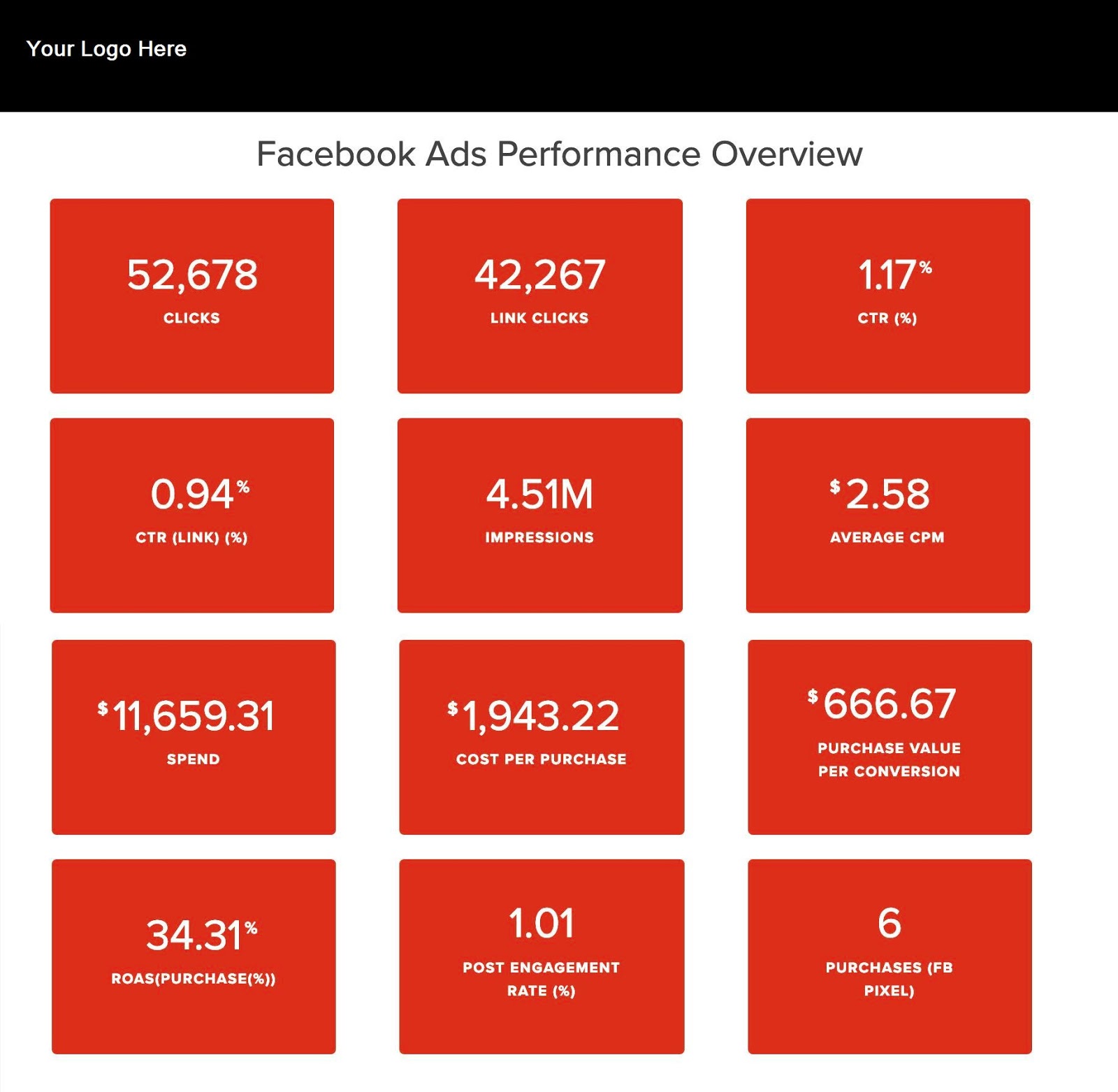 Social Media Audit Template: Audit New Clients in 20 Minutes | Report ...