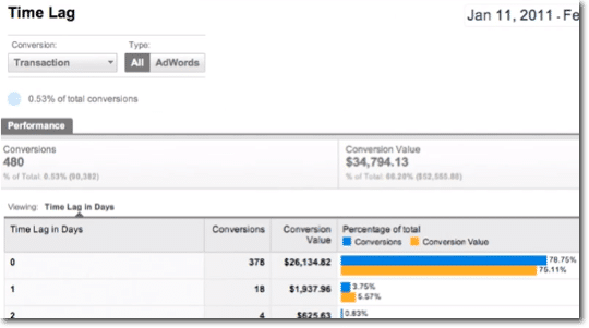 Multi Channel Funnel Reports - Tool To Declutter Your Attribution ...