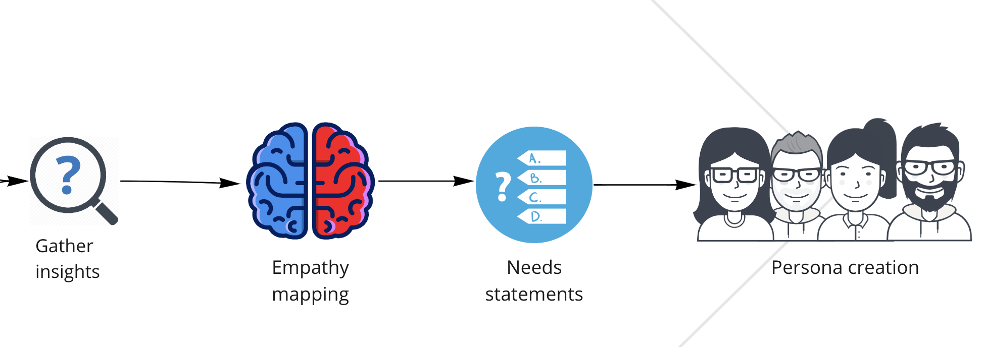 Everything you need to know about personas