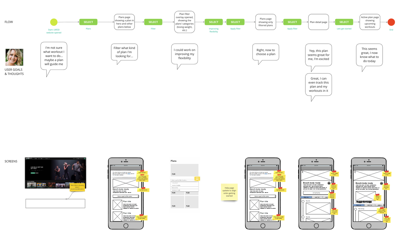 A UX designer’s guide to user flows