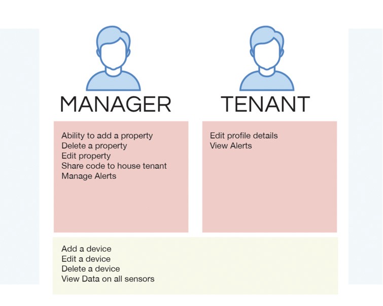 Everything you need to know about personas