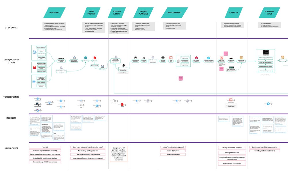 A UX designer’s guide to user flows