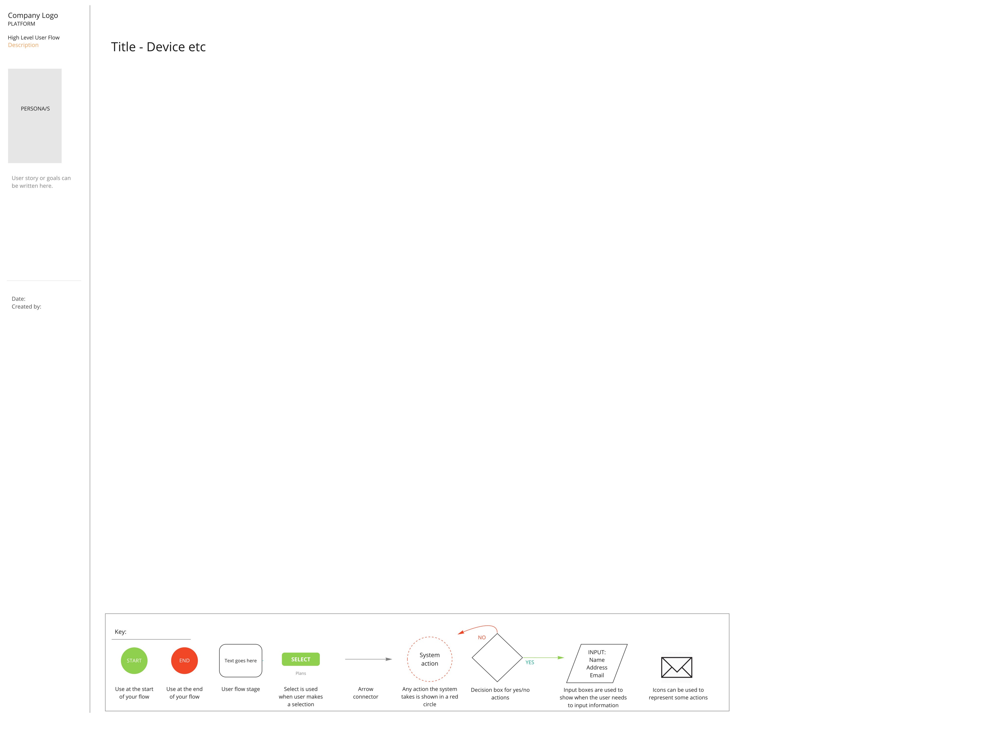 A UX designer’s guide to user flows