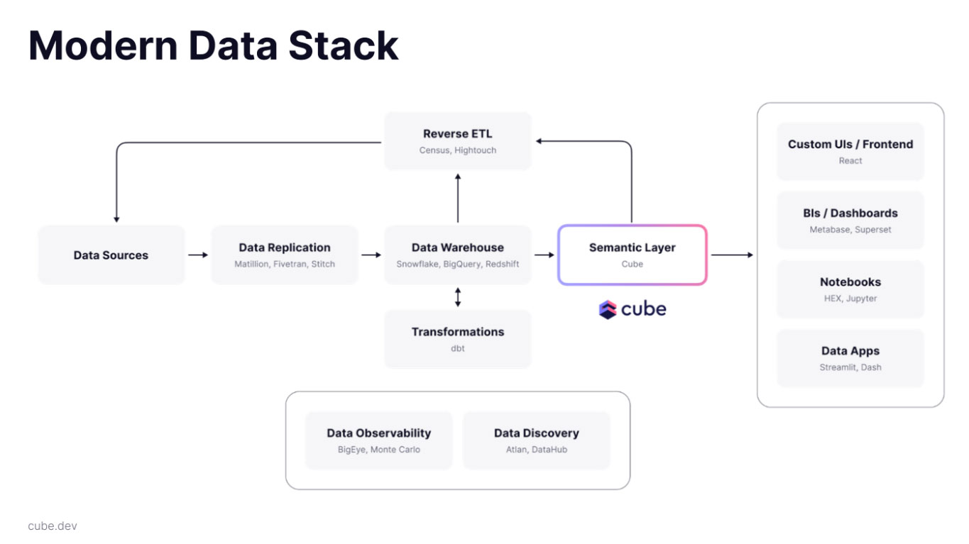 From Looker to Cube, learnings from a category definition journey - Decibel