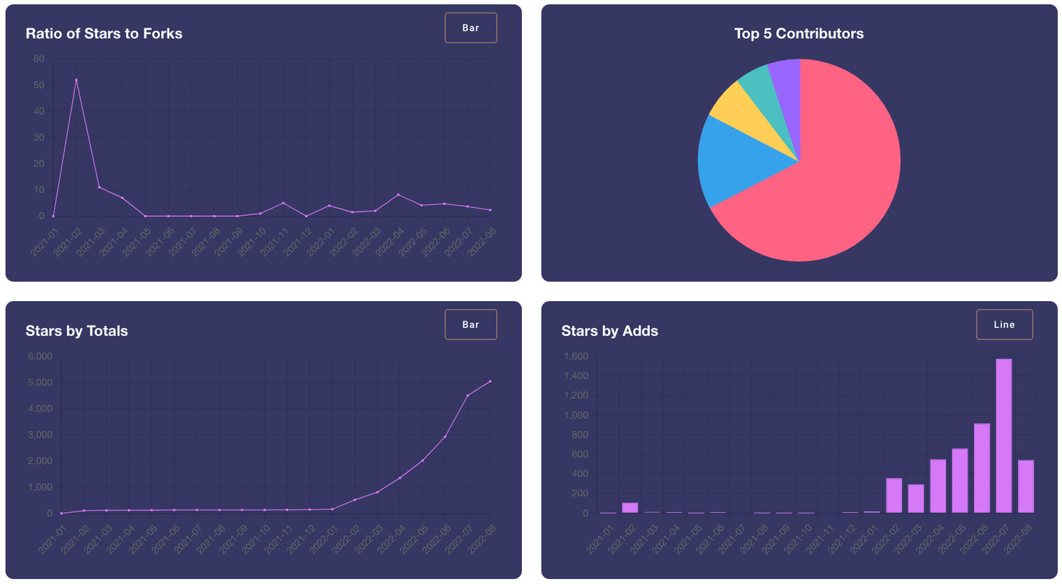 Ivy: The Unified Machine Learning Framework - Decibel