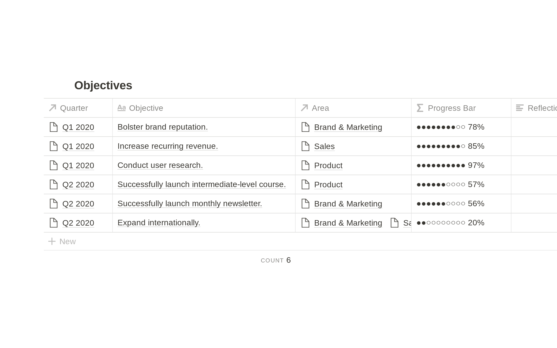 Notion VIP: Achieve Your Goals: OKRs in Notion