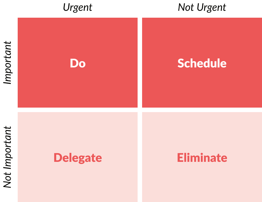 Prioritize Tasks