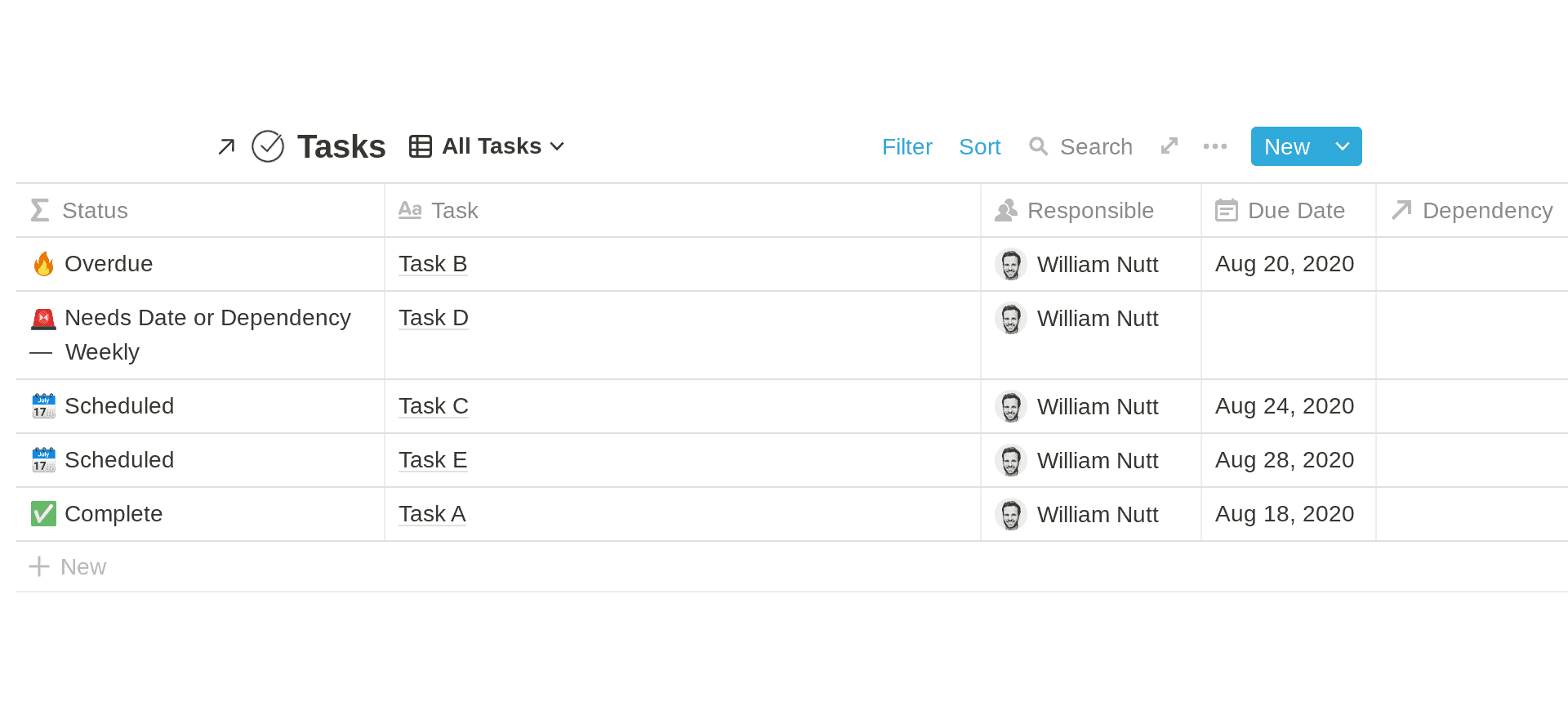 Notion VIP: The Bulletproof Task Management System