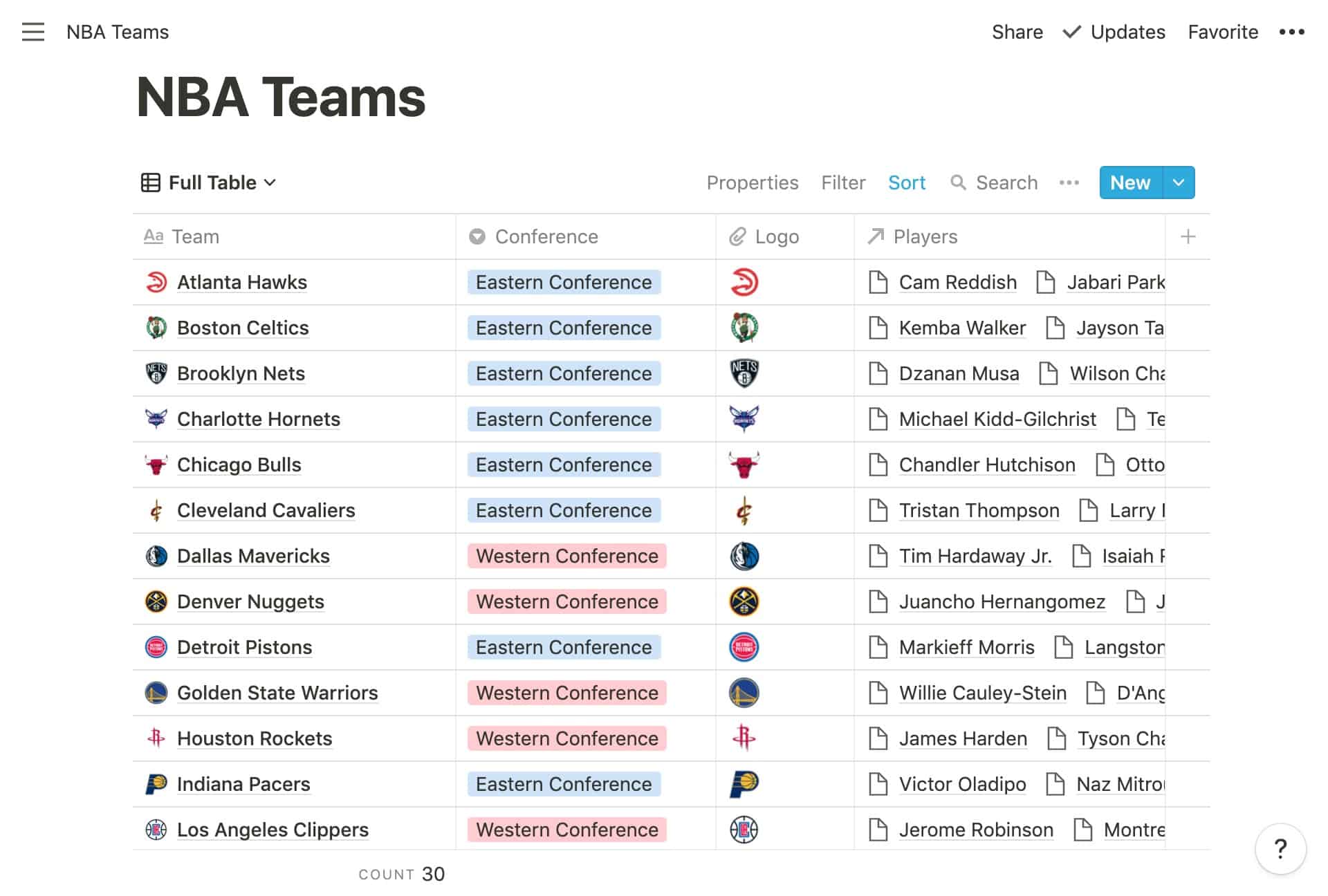 Notion VIP: The NBA — in Notion: A Practical Example of Databases