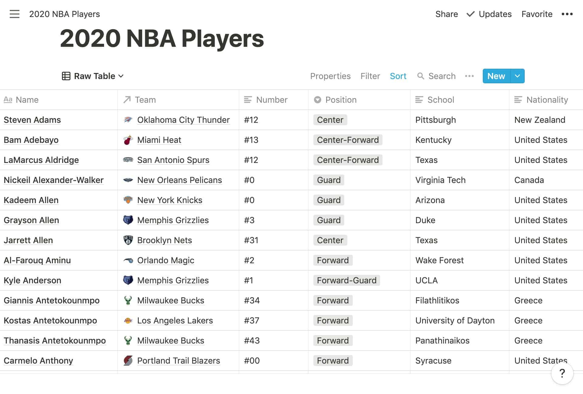 Notion VIP: The NBA — in Notion: A Practical Example of Databases