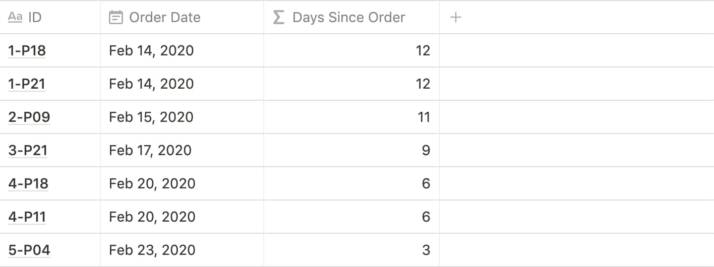 Notion VIP: Simple, Useful Formula Examples