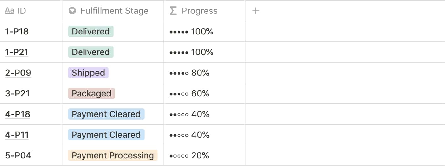 Notion VIP Simple Useful Formula Examples