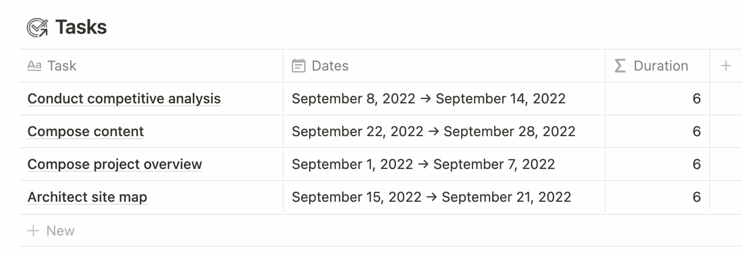 Notion VIP Notion s Essential Date Functions