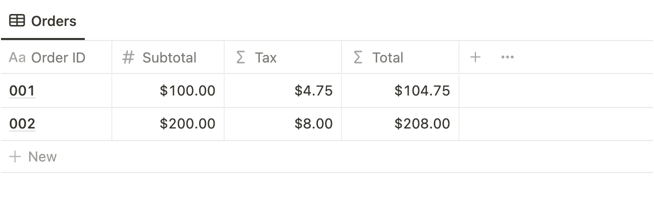 Notion VIP: Notion Stakeholder Series — Intro to Formulas