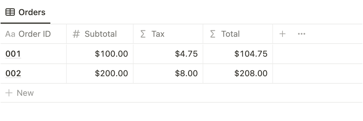 Notion VIP: Notion Stakeholder Series — Intro to Formulas