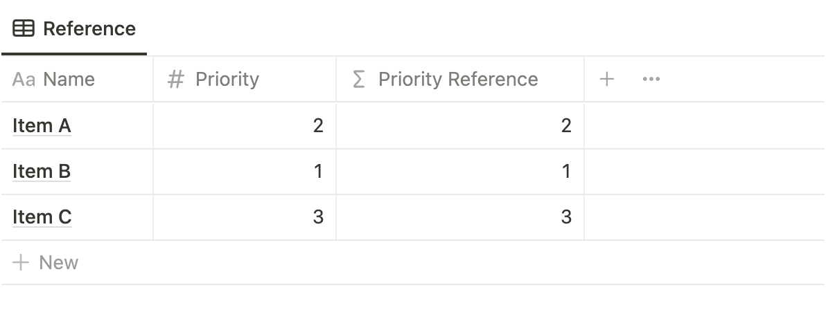 Notion VIP: Notion Stakeholder Series — Intro to Formulas