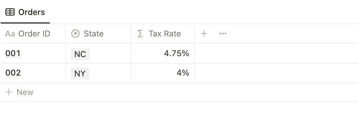 Notion VIP: Notion Stakeholder Series — Intro to Formulas