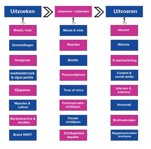 Verbeter je bedrijfsimago: focus op likeability, niet op likes