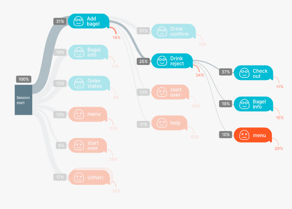 Alles wat je moet weten over chatbots - de nieuwste trend