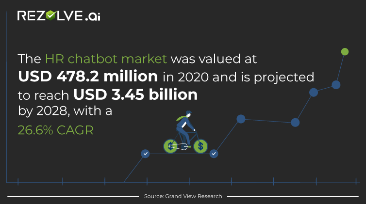 Top 20 HR Chatbots That Are Revolutionizing Employee Support