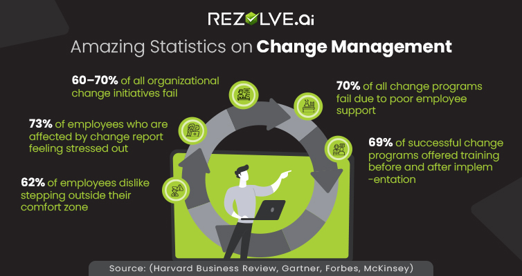 10 best practices for change management in organizations