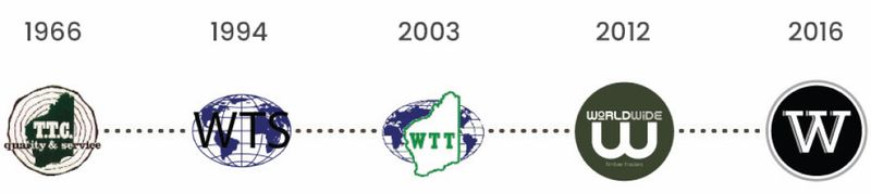 Our Story - Worldwide Timber Traders