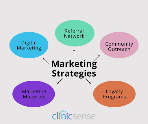 How To Start a Physical Therapy Business: A 15 Step Guide