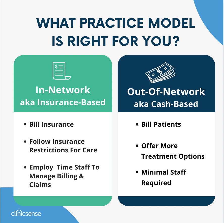 Why Practitioners Should Consider A Cash-Based Practice