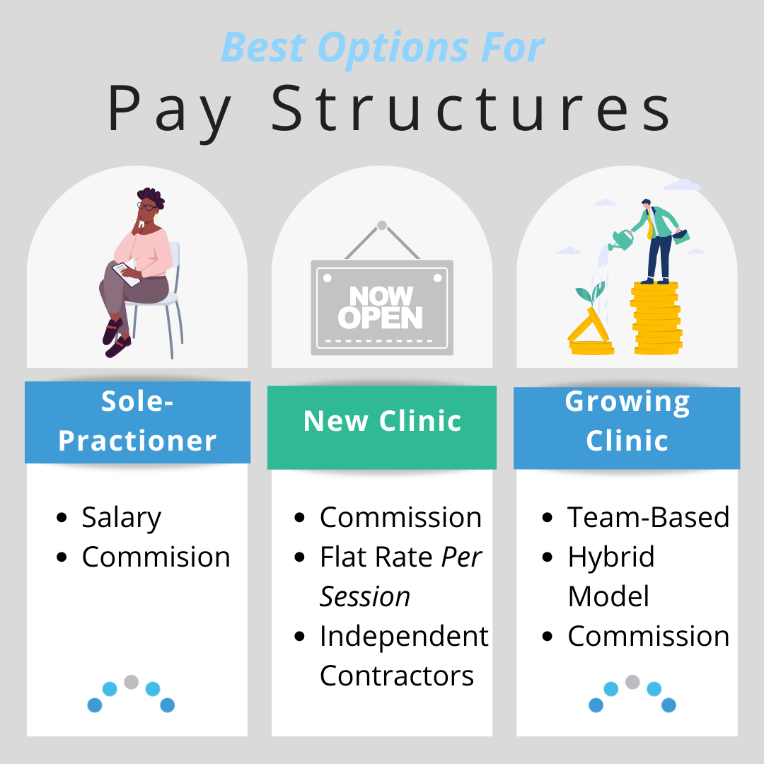 A Guide To Pay Structures For Practitioners And Clinics