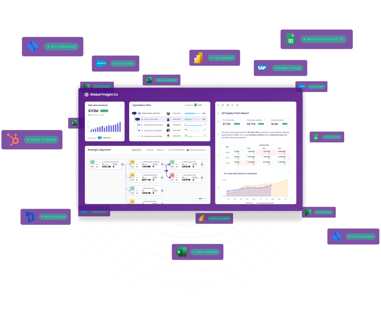 Cascade Strategy Platform | Strategy Platform for Planning & Execution