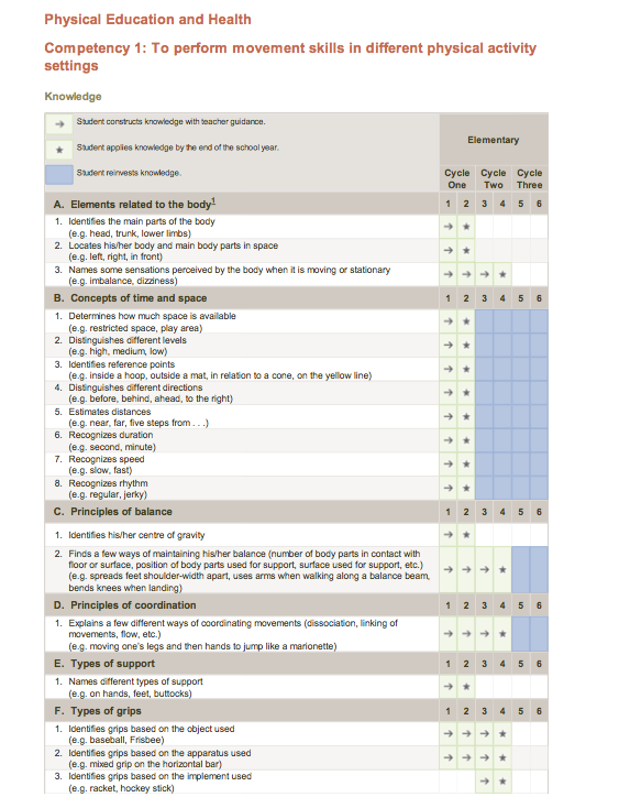 Purposeful #Physed: Curriculum Mapping