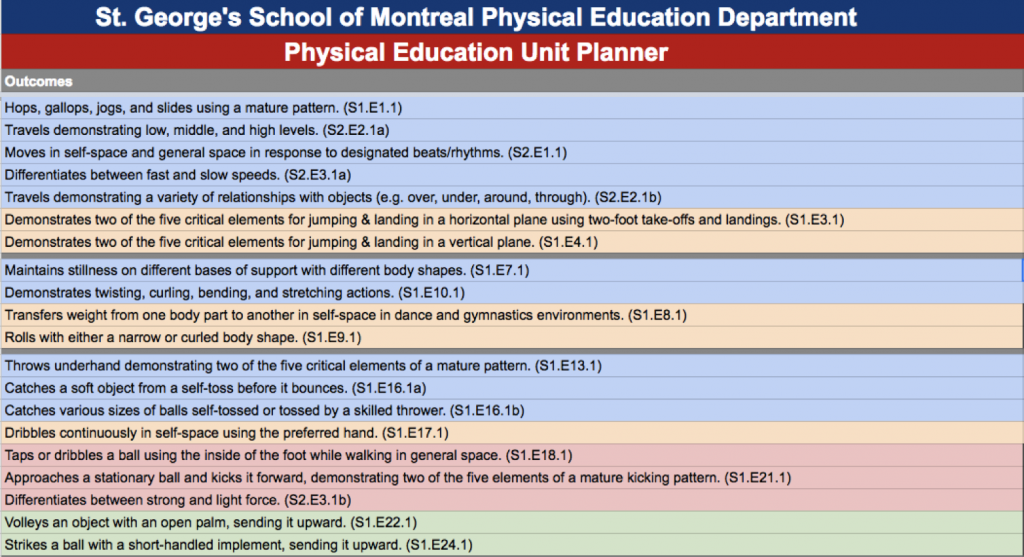 How To Create Your Physical Education Curriculum Map