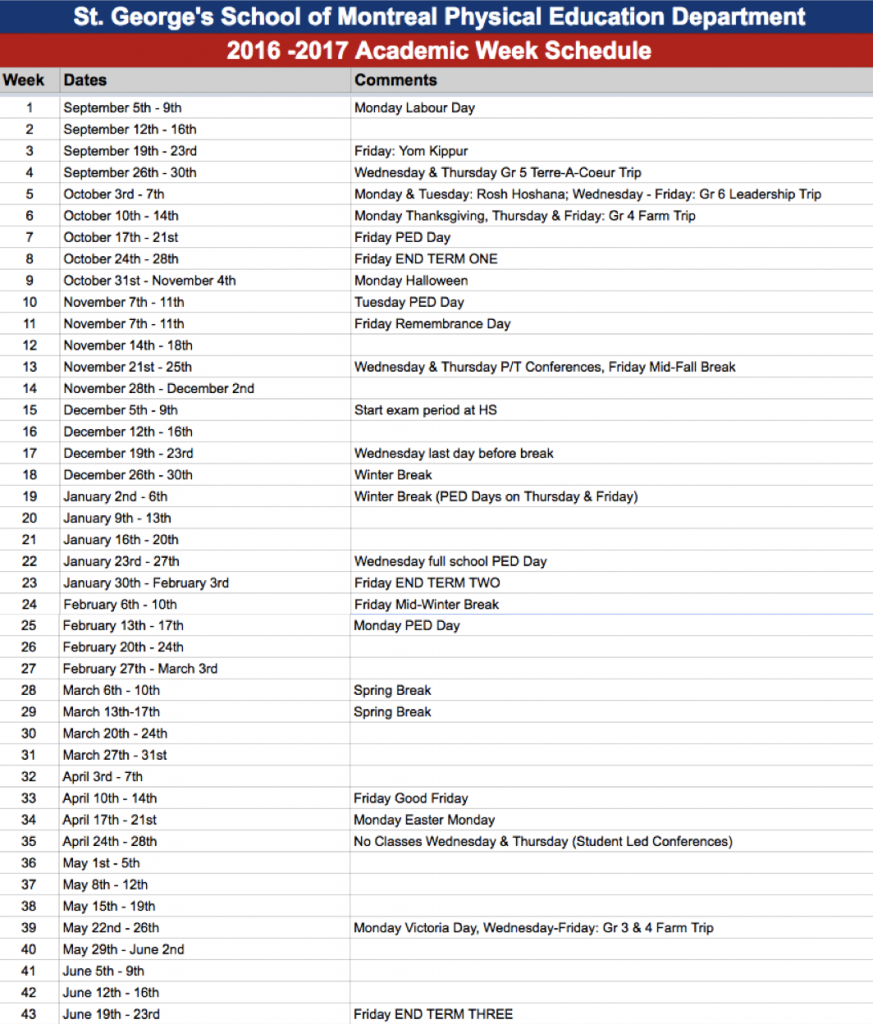 How To Create Your Physical Education Curriculum Map
