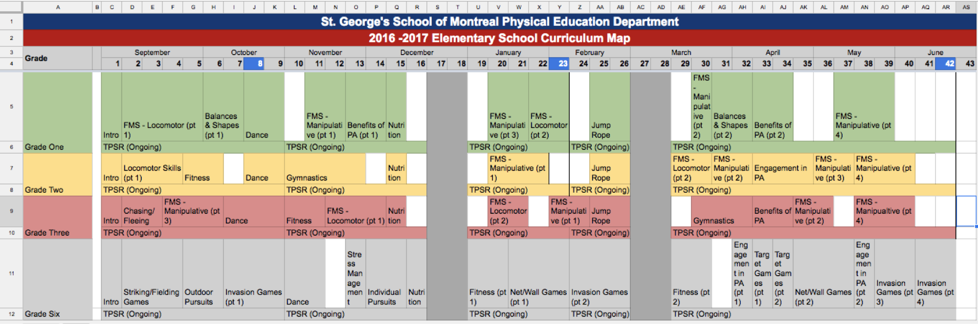 How To Create Your Physical Education Curriculum Map