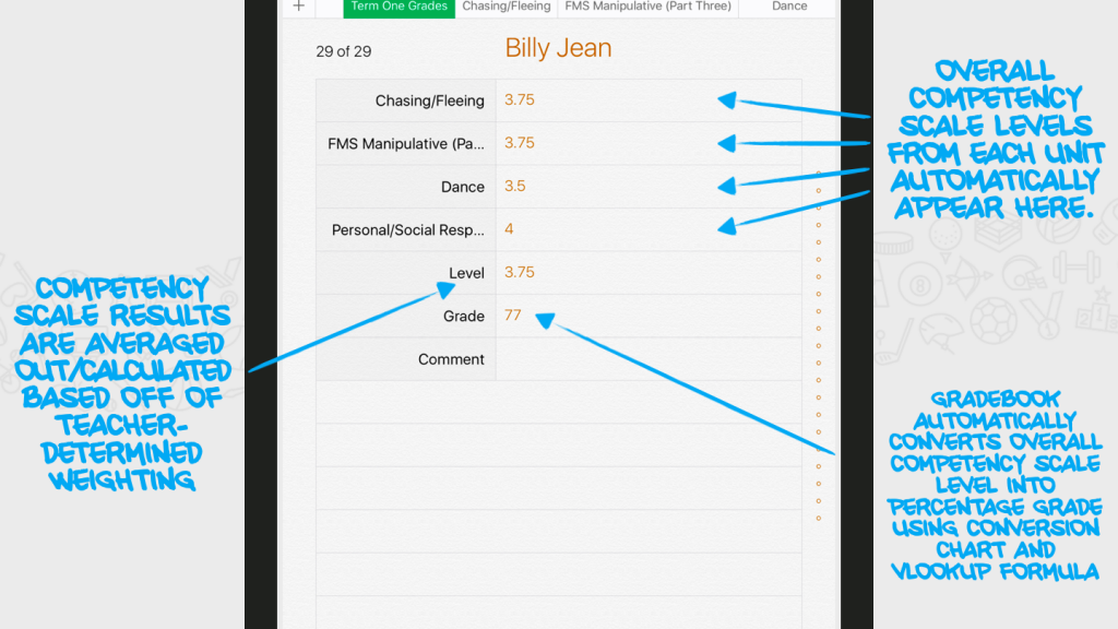 How I Grade in Physical Education