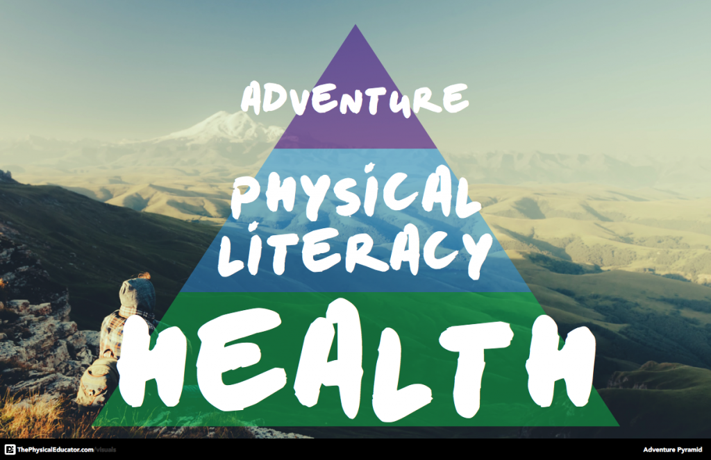 On Student Reflection In Physical Education