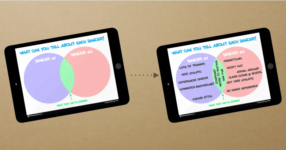 International Dance Showcase Unit Teacher Pack