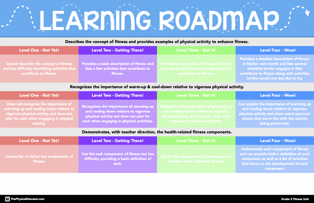 Assessment For Learning In Physical Education