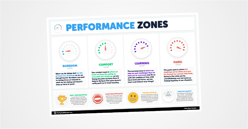 Jump Rope Deli: Developing Performance Confidence In Physical Education