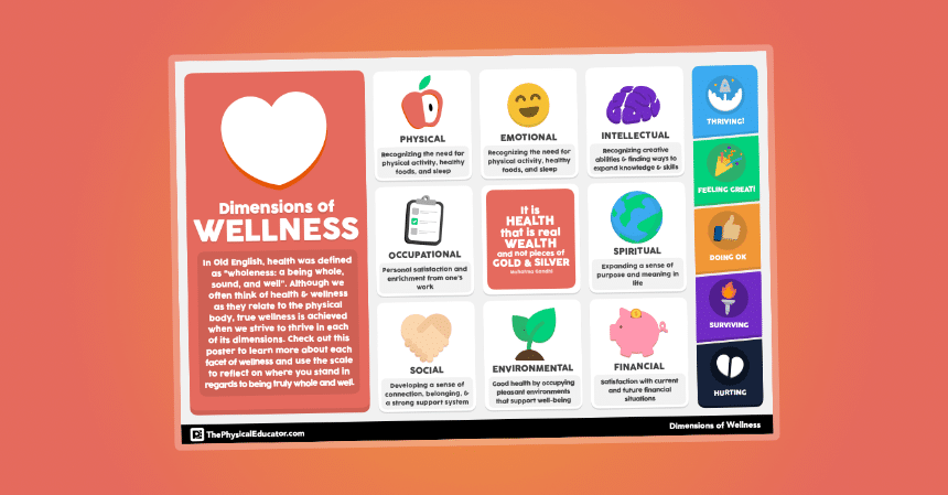 Reflecting On The Dimensions of Wellness