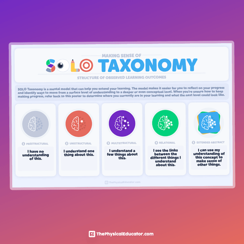 SOLO Taxonomy Poster • PE Resources